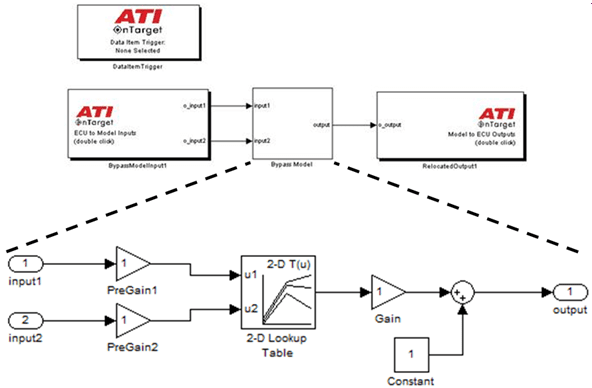 Ecu Rapid Prototyping Software